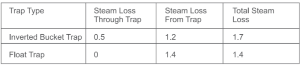Steam Traps for Process: Selection, Sizing, and Installation