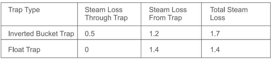 Steam Traps for Process: Selection, Sizing, and Installation