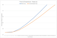 Steam Traps for Process: Selection, Sizing, and Installation