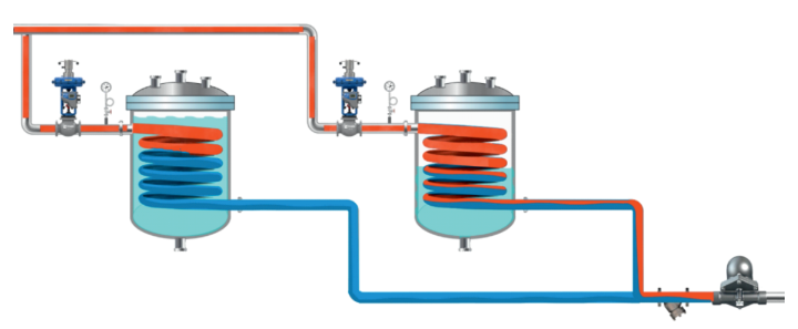 Steam Traps for Process: Selection, Sizing, and Installation