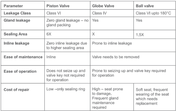 Steam System Safety: Best Practices for Design and Operations